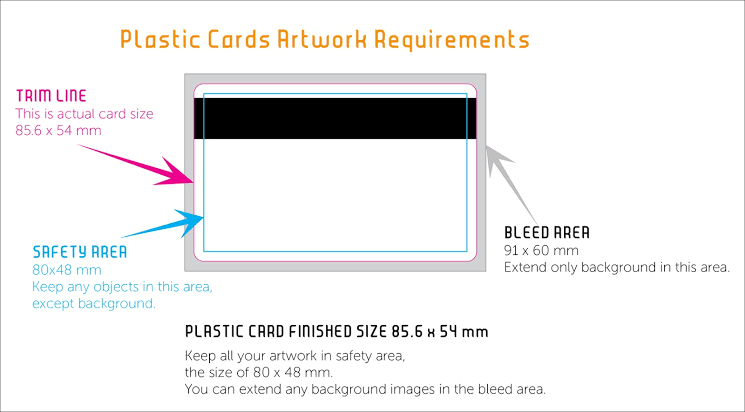 7 Steps to card design – Easi-card