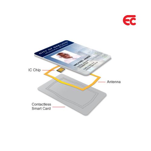 ISO Prox II Cards | HID | RFID card suppliers and solutions – Easi-card